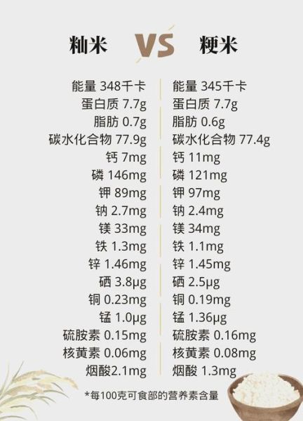 粳米和大米的区别_粳米和大米哪个更好-第2张图片-山城妙识