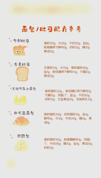 新手烘焙入门_简单烘焙食谱大全-第3张图片-山城妙识