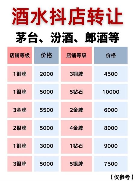 酒水代理怎么做_酒水代理需要多少钱-第1张图片-山城妙识 酒水代理怎么做_酒水代理需要多少钱-第1张图片-山城妙识