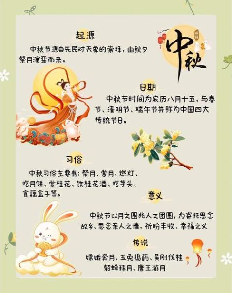 中秋节由来_中秋节习俗-第3张图片-山城妙识