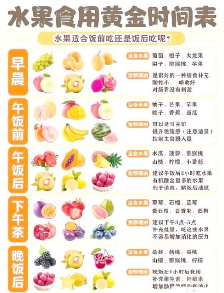 夏天吃什么水果好_夏季饮食注意事项-第1张图片-山城妙识