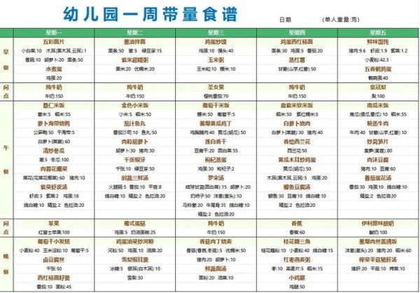 幼儿园一周食谱模板怎么设计_幼儿园食谱图片模板下载-第1张图片-山城妙识