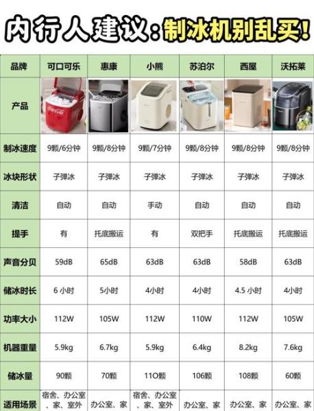 制冰机多少钱一台_家用小型制冰机价格-第1张图片-山城妙识