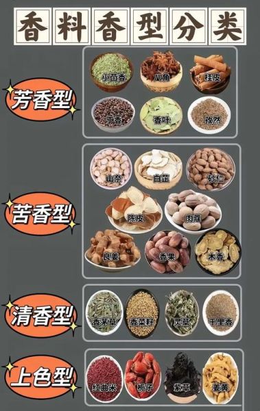 香辛料有哪些种类_香辛料用途大全-第3张图片-山城妙识