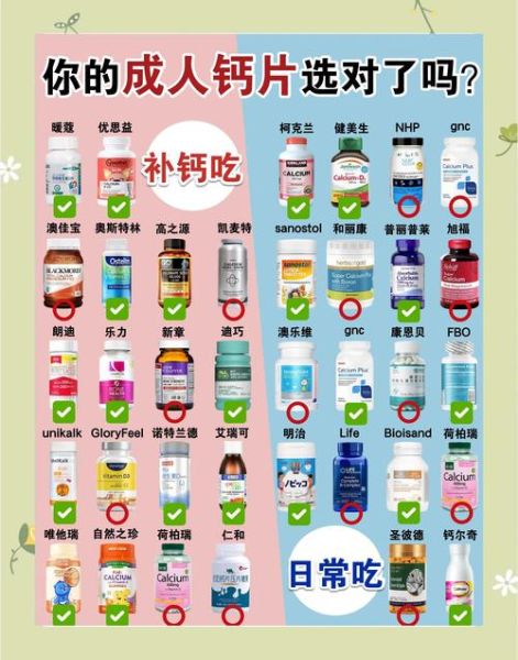 钙片什么时候吃最好_钙片饭前还是饭后吃-第3张图片-山城妙识