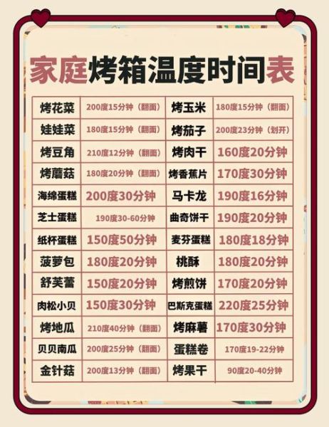 家庭烤箱食谱大全_新手如何快速上手-第1张图片-山城妙识