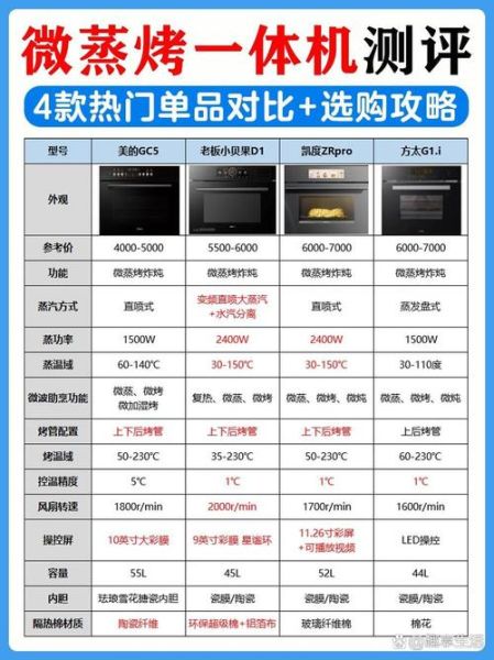 电烤箱哪个牌子好_家用电烤箱怎么选-第1张图片-山城妙识