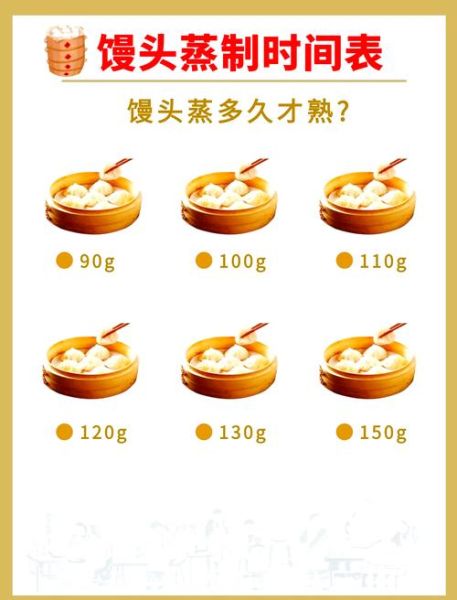 蒸馒头怎么和面_蒸馒头二次醒发多久-第1张图片-山城妙识