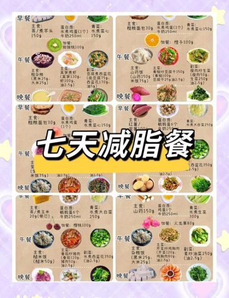 一周瘦10斤食谱_饮食减肥怎么做-第1张图片-山城妙识