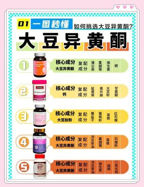 大豆异黄酮的功效与作用_副作用有哪些-第1张图片-山城妙识