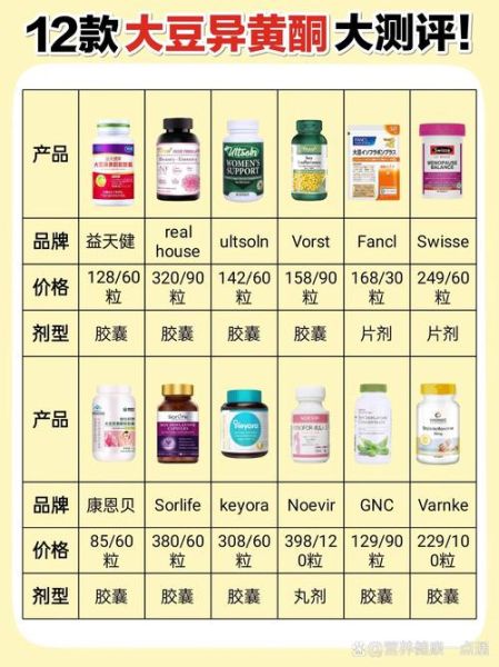 大豆异黄酮的功效与作用_副作用有哪些-第2张图片-山城妙识