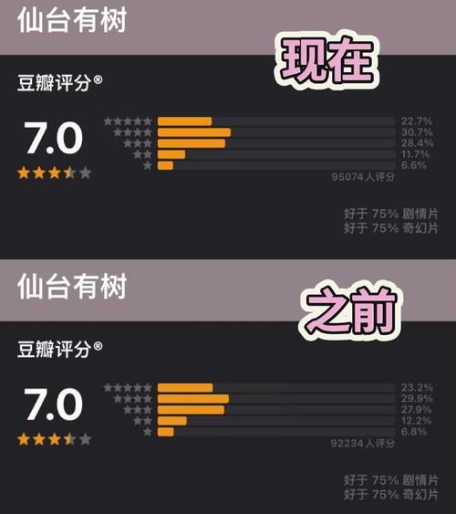 豆瓣评分怎么评_豆瓣打分机制揭秘-第1张图片-山城妙识