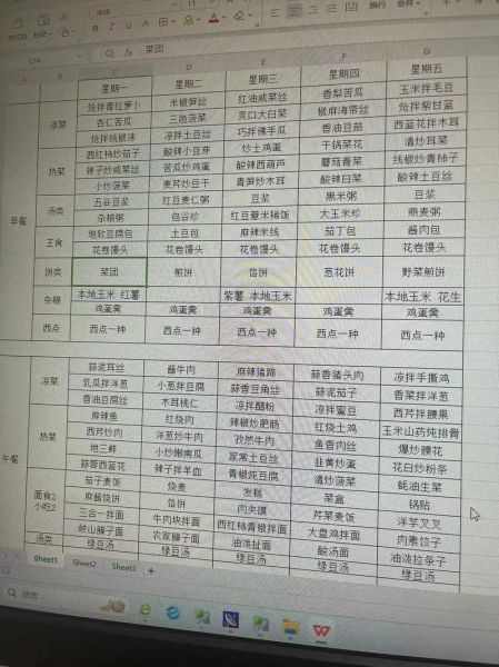 食堂大锅菜经典菜谱12元怎么做_12元大锅菜有哪些荤菜-第1张图片-山城妙识