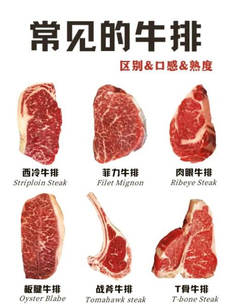 沙朗牛排和菲力牛排的区别_哪个更好吃-第3张图片-山城妙识 沙朗牛排和菲力牛排的区别_哪个更好吃-第3张图片-山城妙识