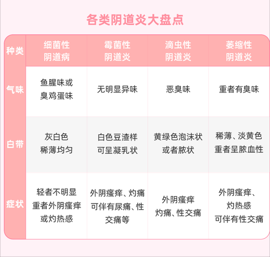 霉菌性阴道炎和滴虫性阴道炎的区别_如何快速区分-第1张图片-山城妙识