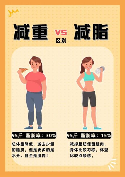 瘦身男女如何科学减脂_男女减脂差异在哪-第2张图片-山城妙识