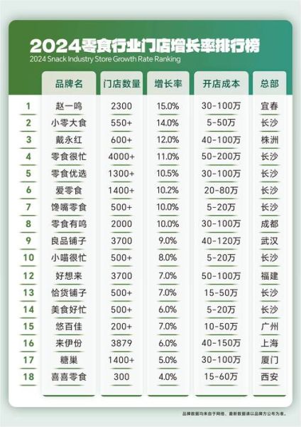 全国加盟店排行_哪些品牌最赚钱-第1张图片-山城妙识