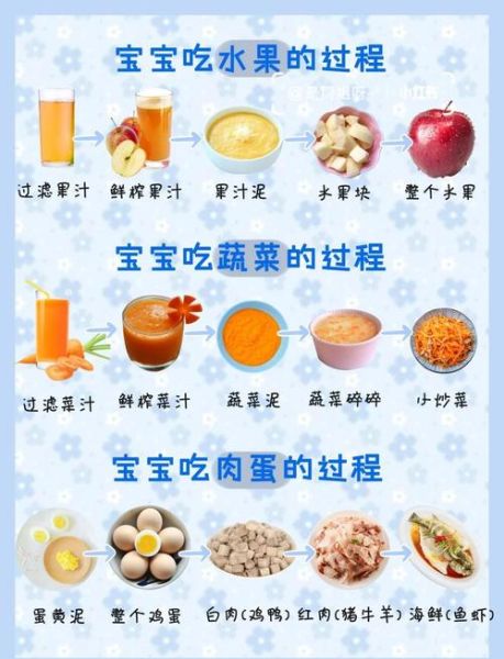 六个月宝宝辅食吃什么_如何科学添加第一口辅食-第1张图片-山城妙识 六个月宝宝辅食吃什么_如何科学添加第一口辅食-第1张图片-山城妙识