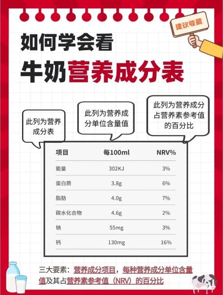 牛奶营养成分含量表怎么看_牛奶蛋白质高吗-第3张图片-山城妙识