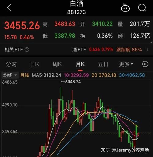 白酒股票值得长期投资吗_白酒股什么时候买入好-第2张图片-山城妙识