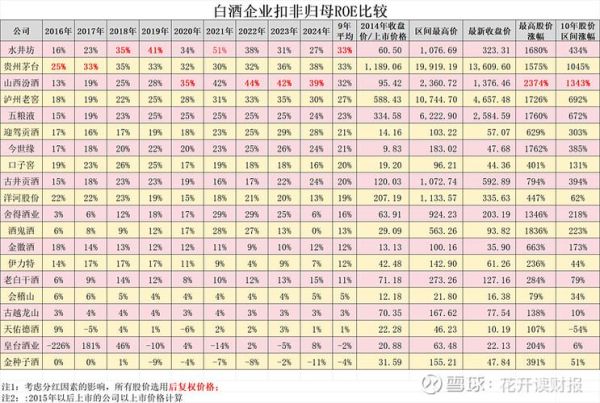 白酒股票值得长期投资吗_白酒股什么时候买入好-第3张图片-山城妙识