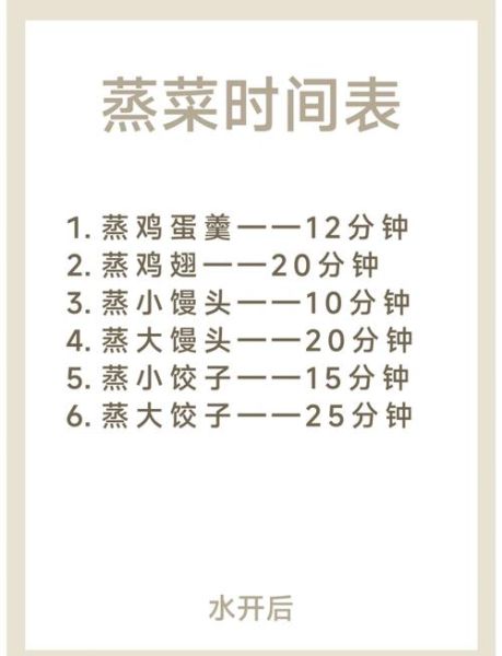 蒸菜怎么蒸_蒸菜需要多长时间-第2张图片-山城妙识