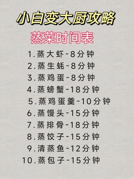 蒸菜怎么蒸_蒸菜需要多长时间-第1张图片-山城妙识