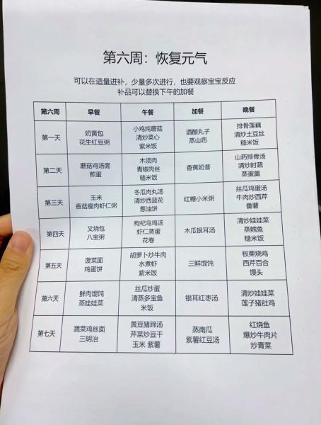 剖腹产术后饮食30天食谱大全_剖腹产坐月子吃什么恢复快-第3张图片-山城妙识