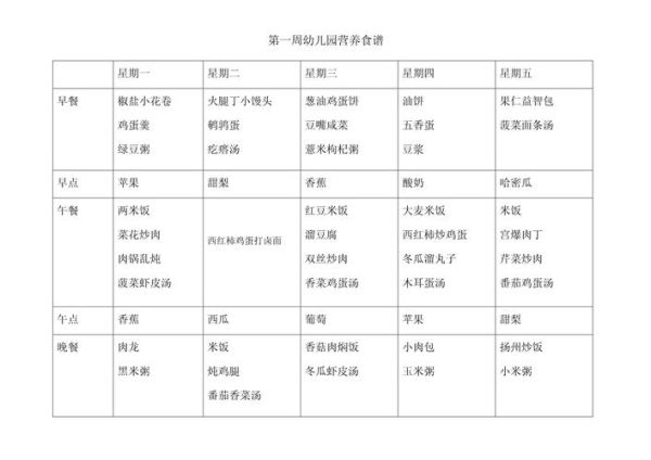 幼儿园食谱大全_如何科学搭配-第1张图片-山城妙识