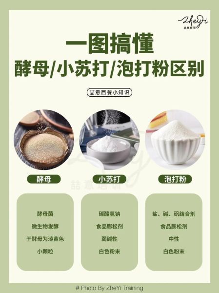 泡打粉和小苏打是一样的吗_区别与用途全解析-第1张图片-山城妙识