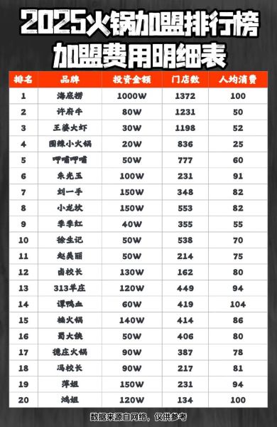 火锅超市加盟店哪家好_加盟费用多少钱-第1张图片-山城妙识