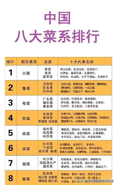 中国一共有多少菜系_八大菜系还是四大菜系-第1张图片-山城妙识