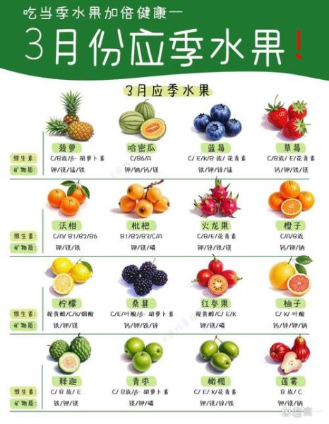 常见水果名称及图片大全_哪些水果营养价值最高-第1张图片-山城妙识