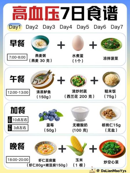 高血压饮食吃什么好_高血压一日三餐怎么搭配-第1张图片-山城妙识