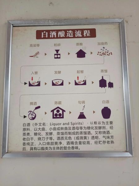家酿白酒的制作方法_家庭酿酒常见问题-第1张图片-山城妙识