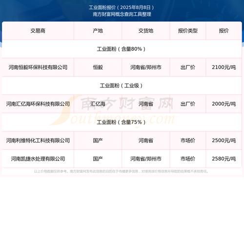 面粉价格最新行情_面粉涨价原因-第3张图片-山城妙识