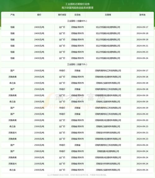 面粉价格最新行情_面粉涨价原因-第1张图片-山城妙识