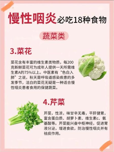 慢性咽炎偏方30个_慢性咽炎吃什么好-第1张图片-山城妙识 慢性咽炎偏方30个_慢性咽炎吃什么好-第1张图片-山城妙识