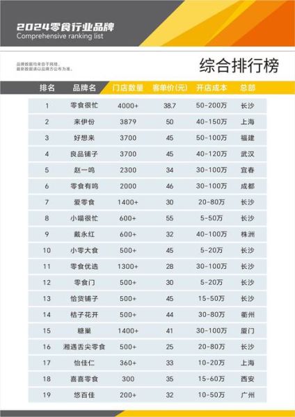 小吃加盟店哪家好_2024排行榜前十名-第2张图片-山城妙识