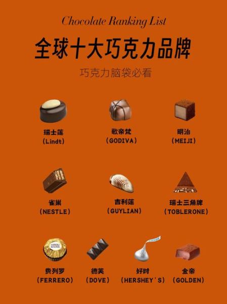 巧克力排行榜前十名_哪款最好吃-第1张图片-山城妙识