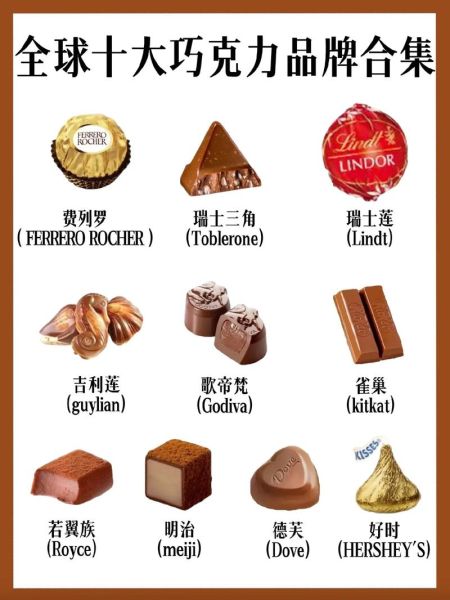 巧克力排行榜前十名_哪款最好吃-第2张图片-山城妙识