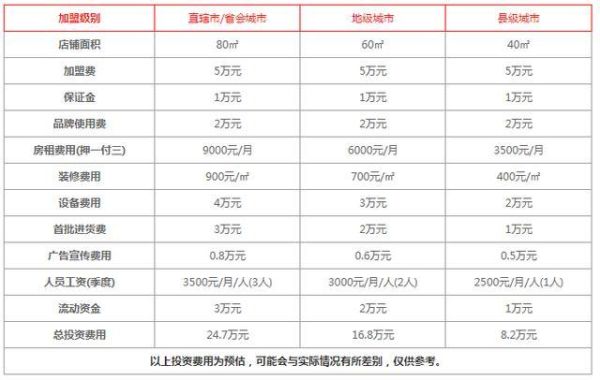甜品店加盟赚钱吗_甜品店投资成本是多少-第2张图片-山城妙识