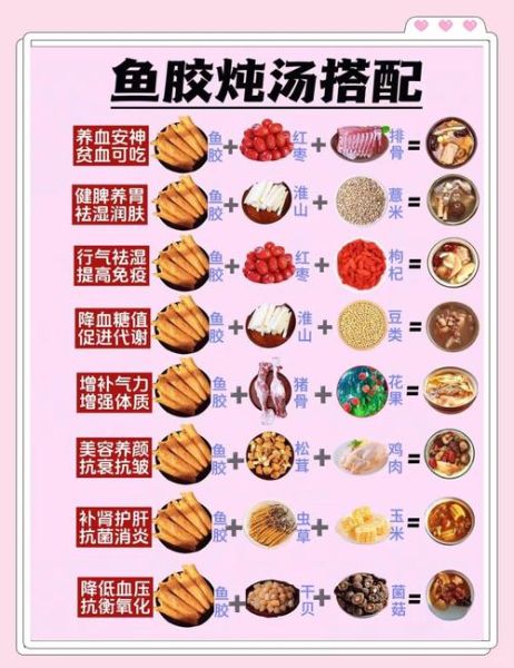 鱼胶的功效和作用_鱼胶煲什么好-第2张图片-山城妙识