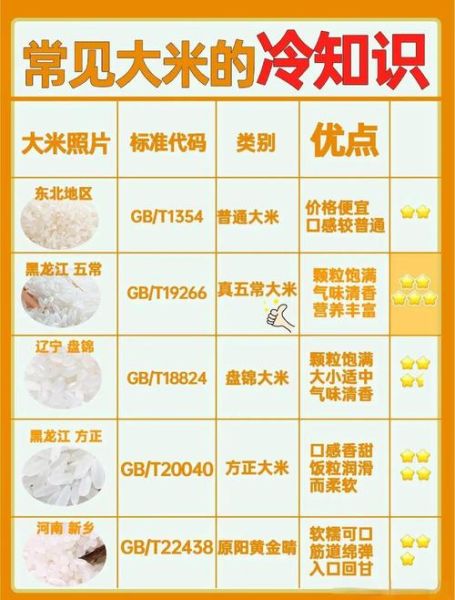 大米价格表_多少钱一斤-第1张图片-山城妙识