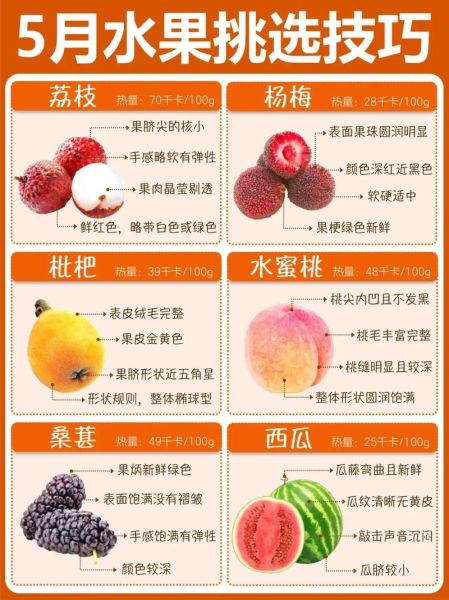 新鲜水果图片大全_如何挑选当季水果-第3张图片-山城妙识