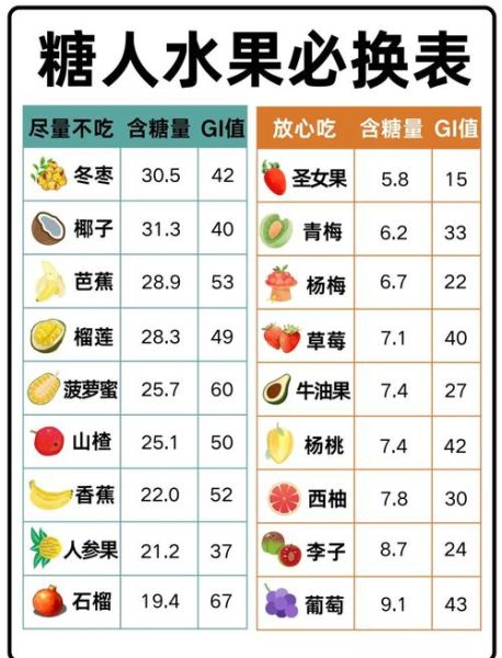 血糖高吃什么水果好_哪些水果不能吃-第2张图片-山城妙识