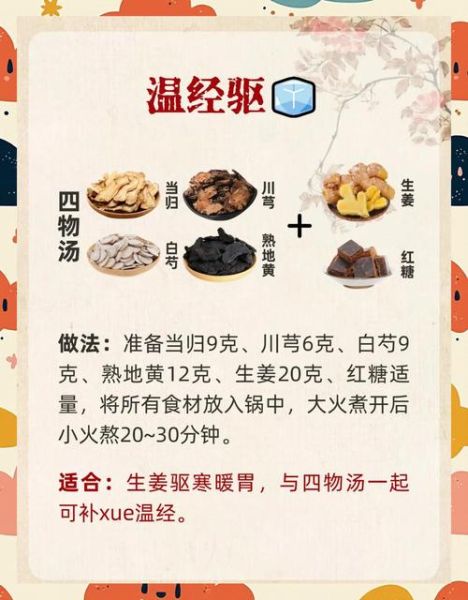 四物汤配方比例是多少_四物汤适合哪些体质-第1张图片-山城妙识