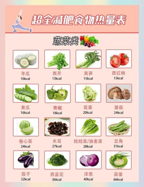 100种食物热量排行_哪些食物适合减脂-第1张图片-山城妙识