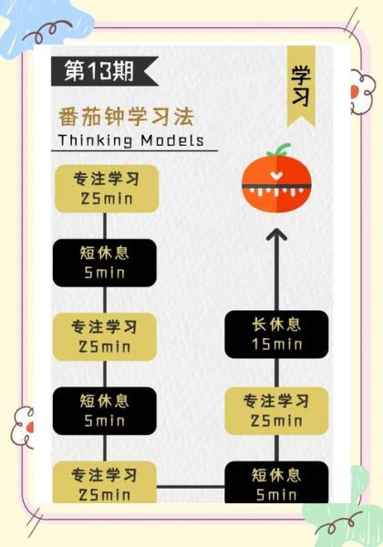 番茄钟下载哪个好_番茄钟下载怎么用-第2张图片-山城妙识