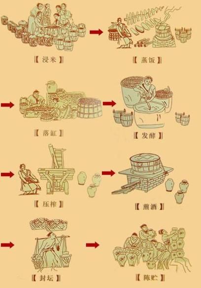 黄酒怎么在家做_土法酿造黄酒步骤-第1张图片-山城妙识